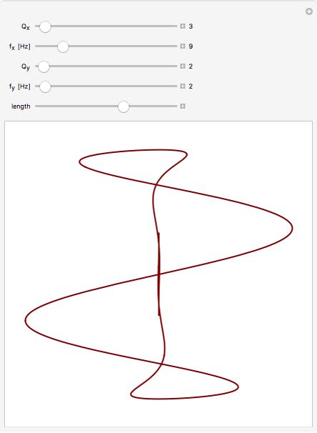 2d Sine Gaussian Lissajous Figures Wolfram Demonstrations Project