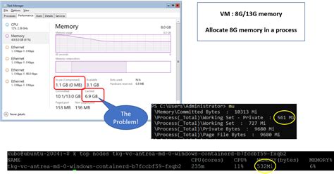 kubelet reports wrong memory usage on windows · issue 112111