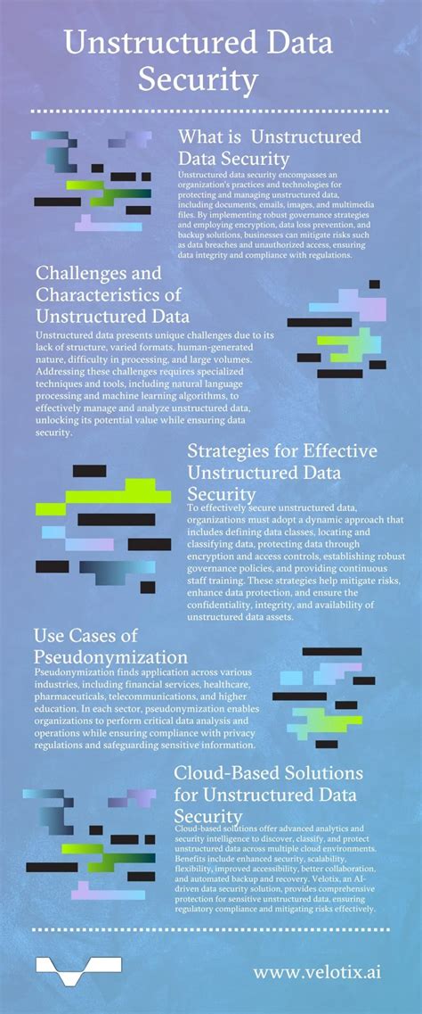 What Is Unstructured Data Security Challenges And Strategies