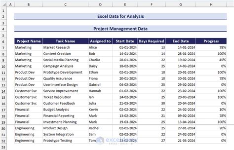 Interpretation Of Data