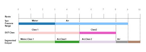 Aplicar Segmentación Dinámica—arcgis Pro Documentación