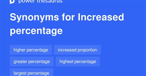 Increased Percentage 同义词:229 类似的单词和短语 Increased Percentage 同义词:229 类似的单词和短语