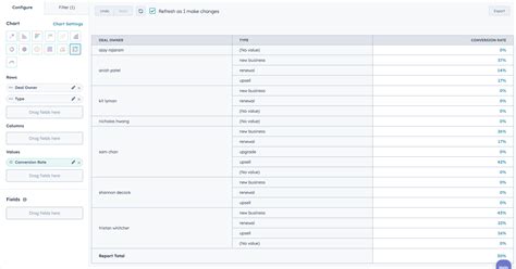 Create And Use Summary Functions In Datasets