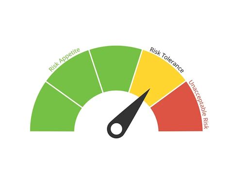 Premium Vector Risk Tolerance Is The Accepted Deviation From Risk
