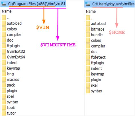 Vim学习笔记 目录结构 Directory Structure 知乎