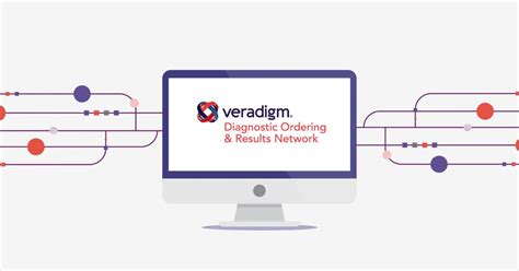 Veradigm® On Linkedin Ehr