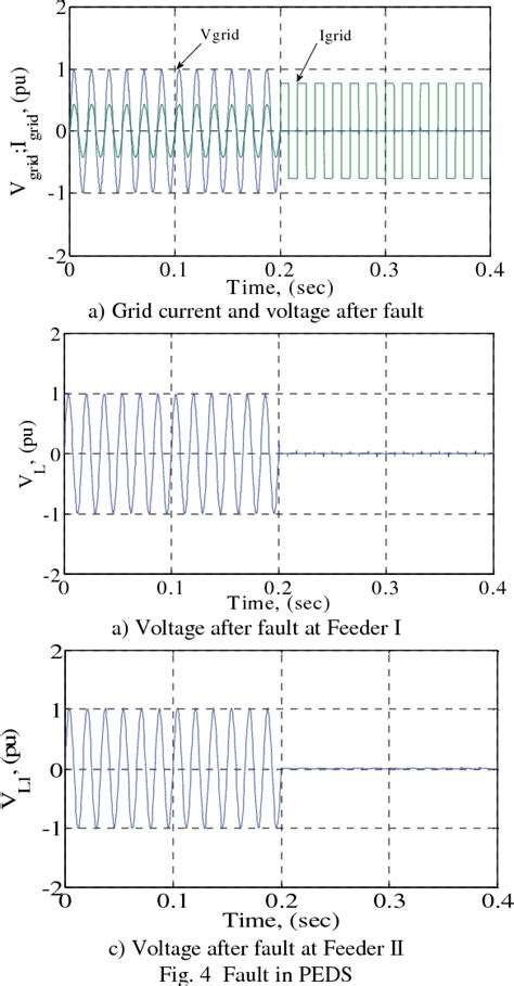Figure 4 From Design Of A Solid State Fault Isolation Device For