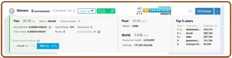 How To Mine Cryptocurrency With Raspberry Pi 4 The Engineering Projects
