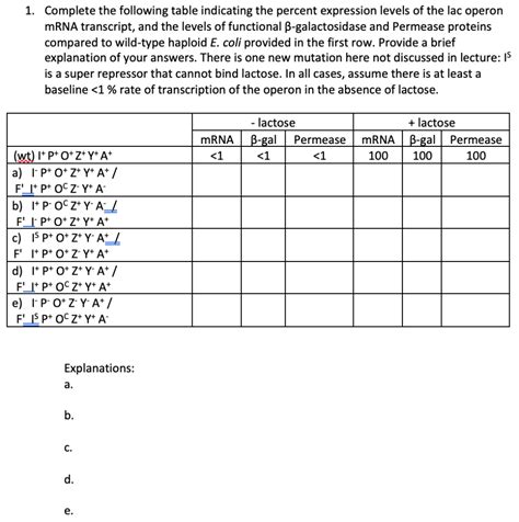 solved 1 complete the following table indicating the