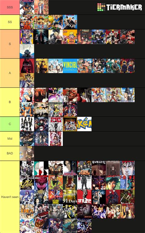 Anime Manga Webtoon Tier List Community Rankings TierMaker