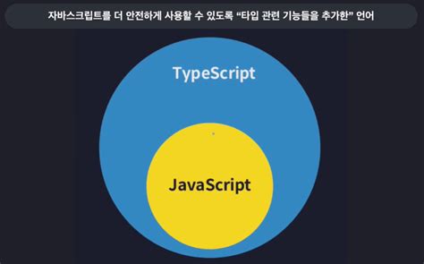 [한입] 타입스크립트 소개