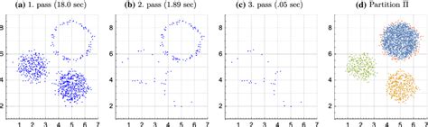 Application Of Algorithm 2 To The Data Set From Example 1 Download Scientific Diagram