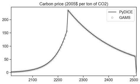 Pydicedice模型的python版本 冰冻圈科学研究荟