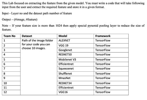Solved This Lab Focused On Extracting The Feature From The Chegg