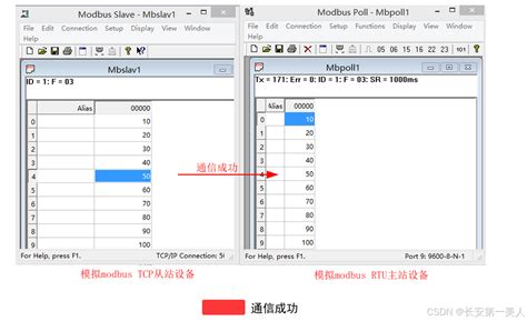 Modbus Tcprtu互转（主）（从） Modbus主动轮询下发的工业应用 基于智能网关的串口服务器进行modbus数据收发的工业应用modbus Tcp需要轮询么 Csdn博客