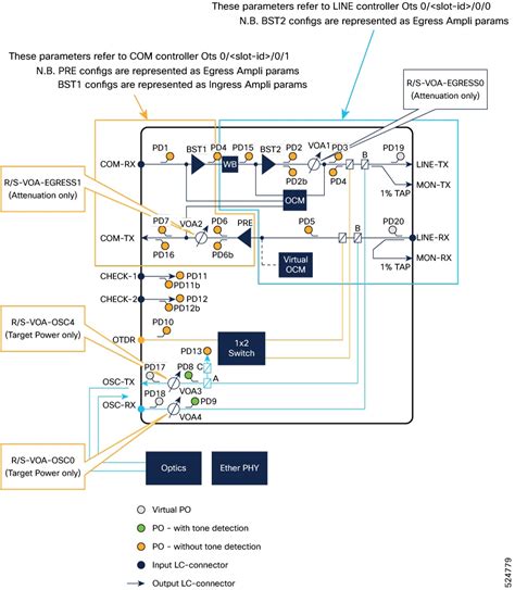 Data Models Configuration Guide For Cisco Ncs 1014 Ios Xr Releases 25xx Openconfig Support