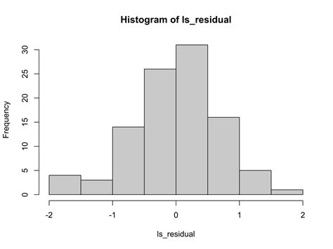 Chapter 10 Linear Regression Essentials Of Mathematics And Statistics