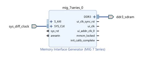 Programming An Embedded Microblaze Processor — Embedded Design Tutorials 20221 Documentation