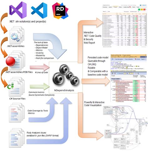 Understanding Ndepend Analysis Inputs