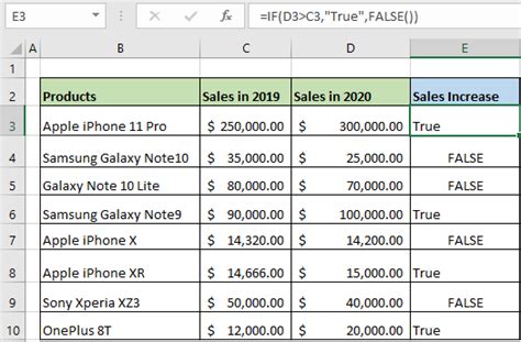 Using True And False Functions In Excel Excel Tutorial
