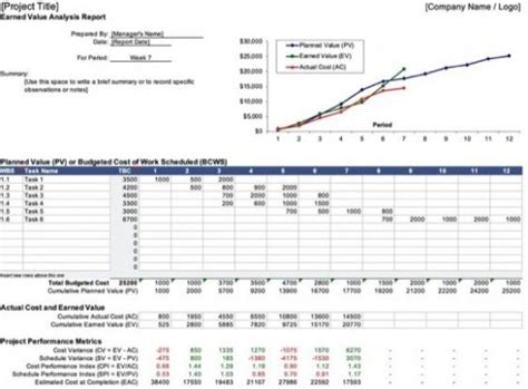 8 Printable Earned Value Management Report Template Sample Tacitproject