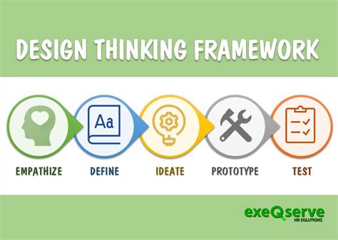Design Thinking Framework Exeqserve