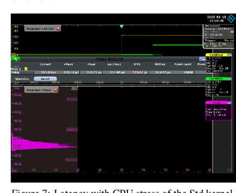 Figure 1 From Real Time Capability Test On The Raspberry Pi Based Epics
