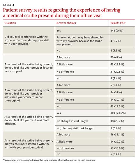 Medical Scribe Chart Example At Christie Llamas Blog
