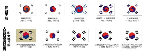 韩国国旗为何是四卦？原因竟是怕复杂 知乎
