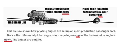 Hot Rods Pinion Angleissue Or Not Page 3 The Hamb