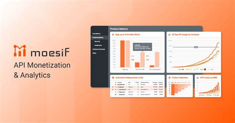 Moesif On Linkedin Grow And Monetize Api Products With Moesif