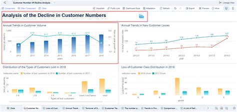Component Combination Finebi Help Document