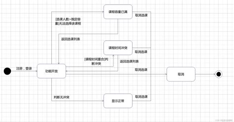课程注册管理系统（需求分析）课程注册顺序图 Csdn博客