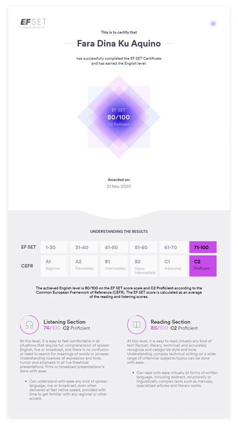 Certification English Level Ef Set 80100 C2 Proficient Fara Dina