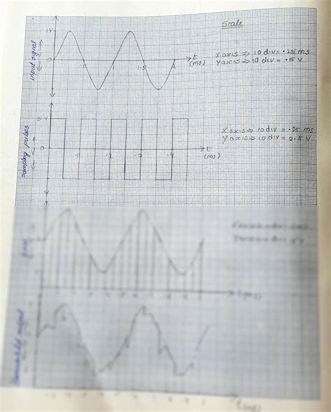 Solution Electronics Lab Practical Pam Modulator And De Modulator