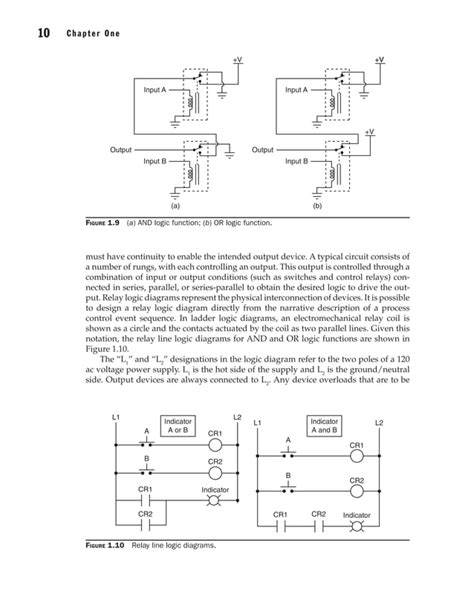 Plc Hands On Plc Programing With Rslogix500 A And Logixpro Pdf