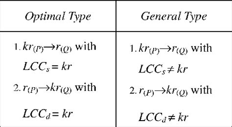 Table 1 From A Generalized Processor Mapping Technique For Array