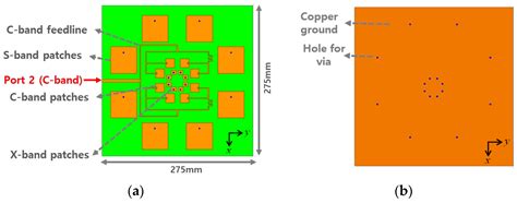 Triple Band Uniform Circular Array Antenna For A Multi Functional Radar