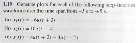 Solved Generate Plots For Each Of The Following