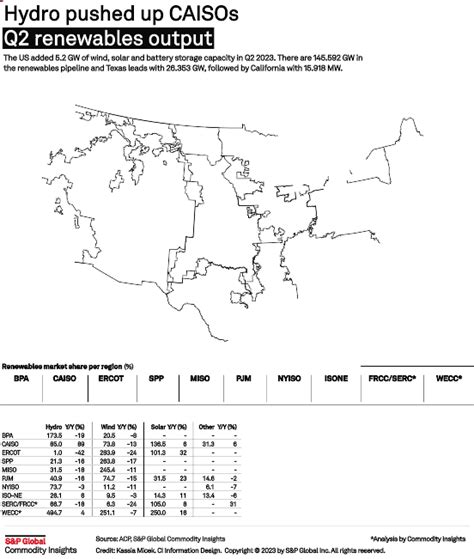Caiso Utility Interconnection Trimark Associates Inc Kai Ibsch