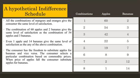 Indifference Curvespptx