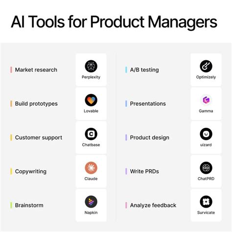 Artificialintelligence Productmanagement Innovation Technology