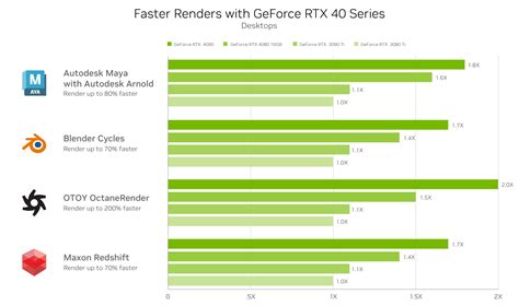 This Week ‘in The Nvidia Studio Renders And Dragons Rule Creative This Week ‘in The Nvidia Studio Renders And Dragons Rule Creative