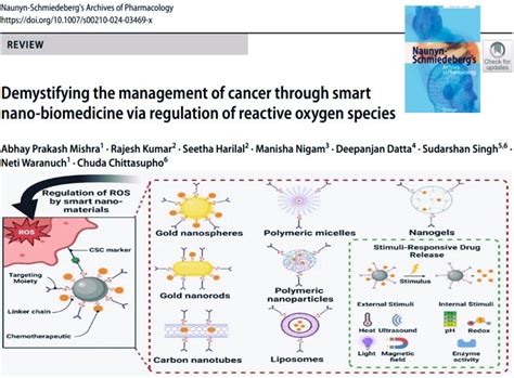 Deepanjan Datta Ph D On Linkedin New Article Published 🥈 🌟 Humbled And Elated To Share Our