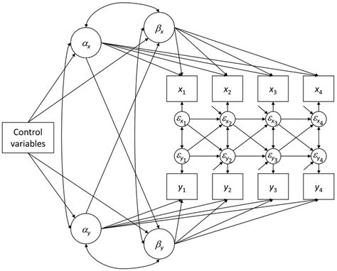 graphical description of the latent curve model with structured