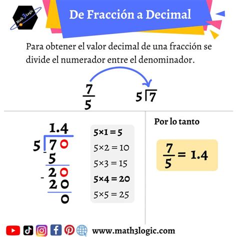 De FracciÓn A Decimal Fracciones Decimales Fracciones Estrategias