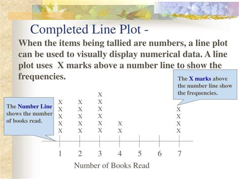 Ppt Data Frequency Tables And Line Plots Powerpoint Presentation