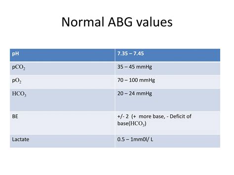 Abg Interpretation With Commenest Case Scenarios Pptx