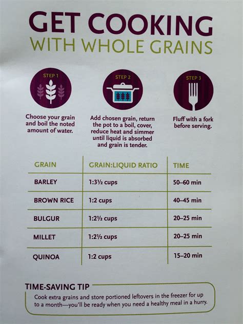 Whole Grain Cooking Chart Grain Cereal Whole Grain Grains