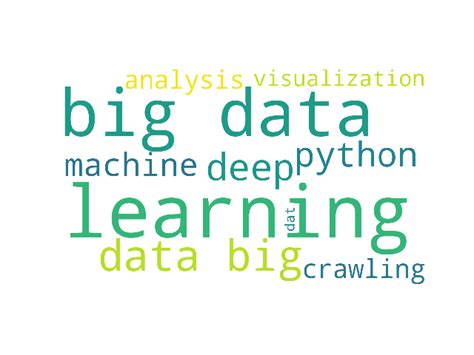 Python No Output On The Screen Word Cloud With Matplotlib Stack